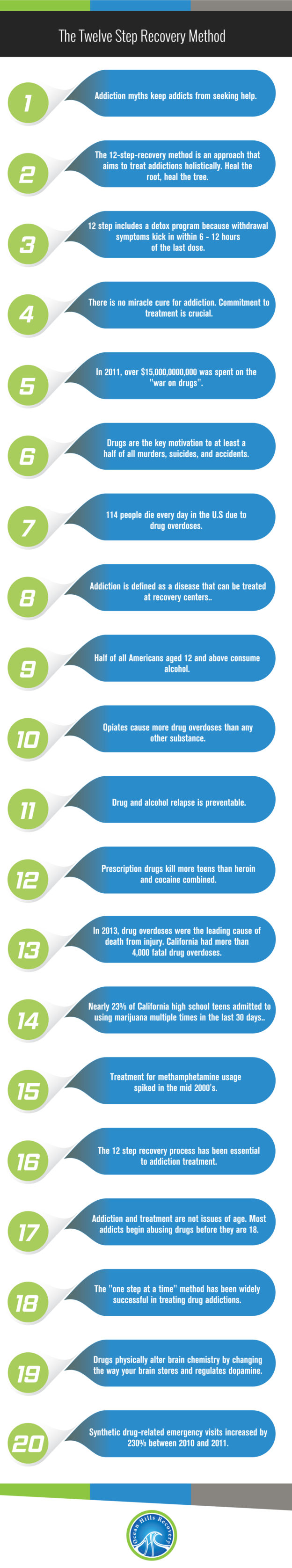 12-Step Program Near Me - Orange County, CA | Ocean Hills