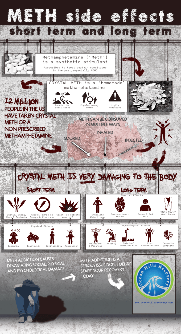 Methamphetamine Effects