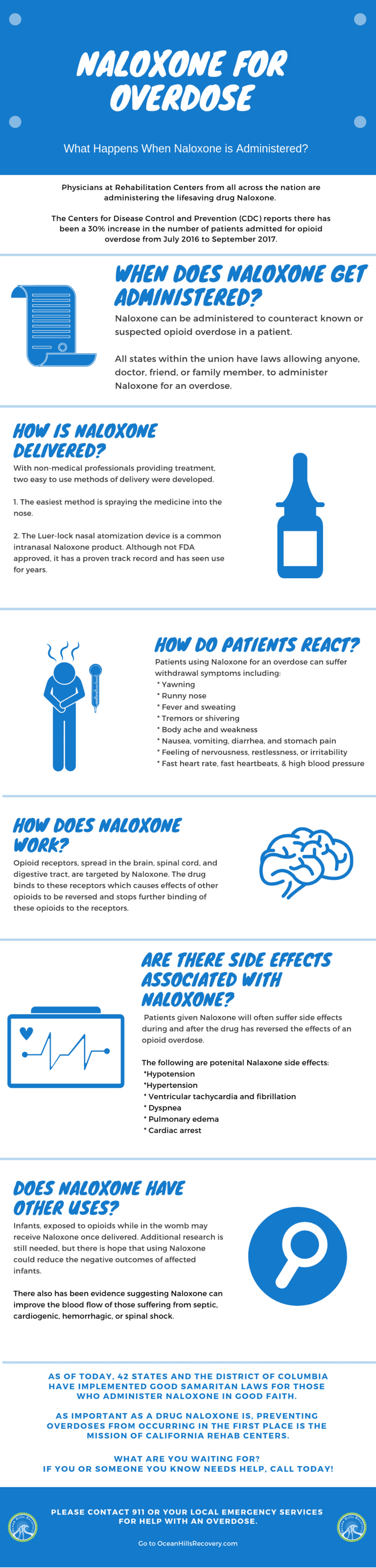 Naloxone for Overdose - What Happens When Naloxone is Administered?