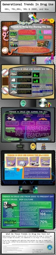 Generational Trends In Drug Use | Ocean Hills Recovery Blog