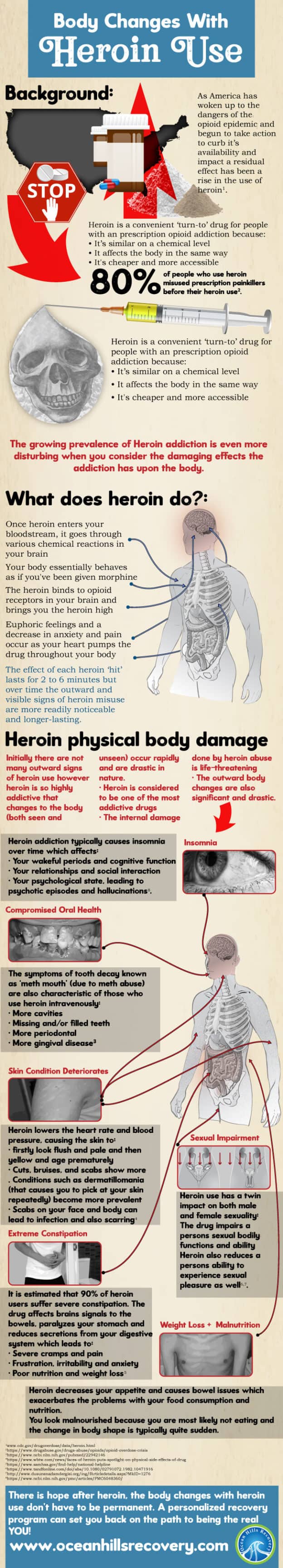 Find out how the body changes with heroin use.