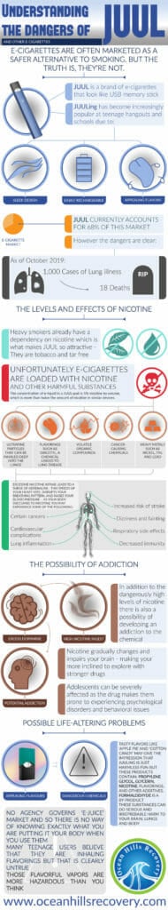 Understanding The Dangers Of JUUL | Ocean Hills Recovery