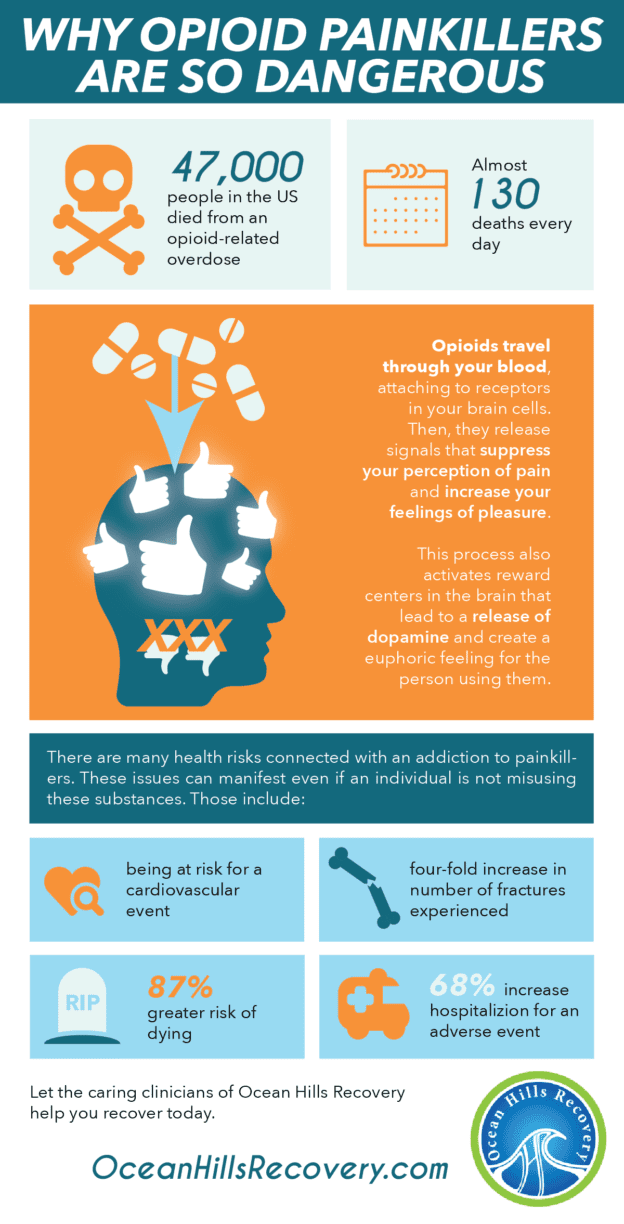 Painkiller Addiction Treatment California | Ocean Hills Recovery