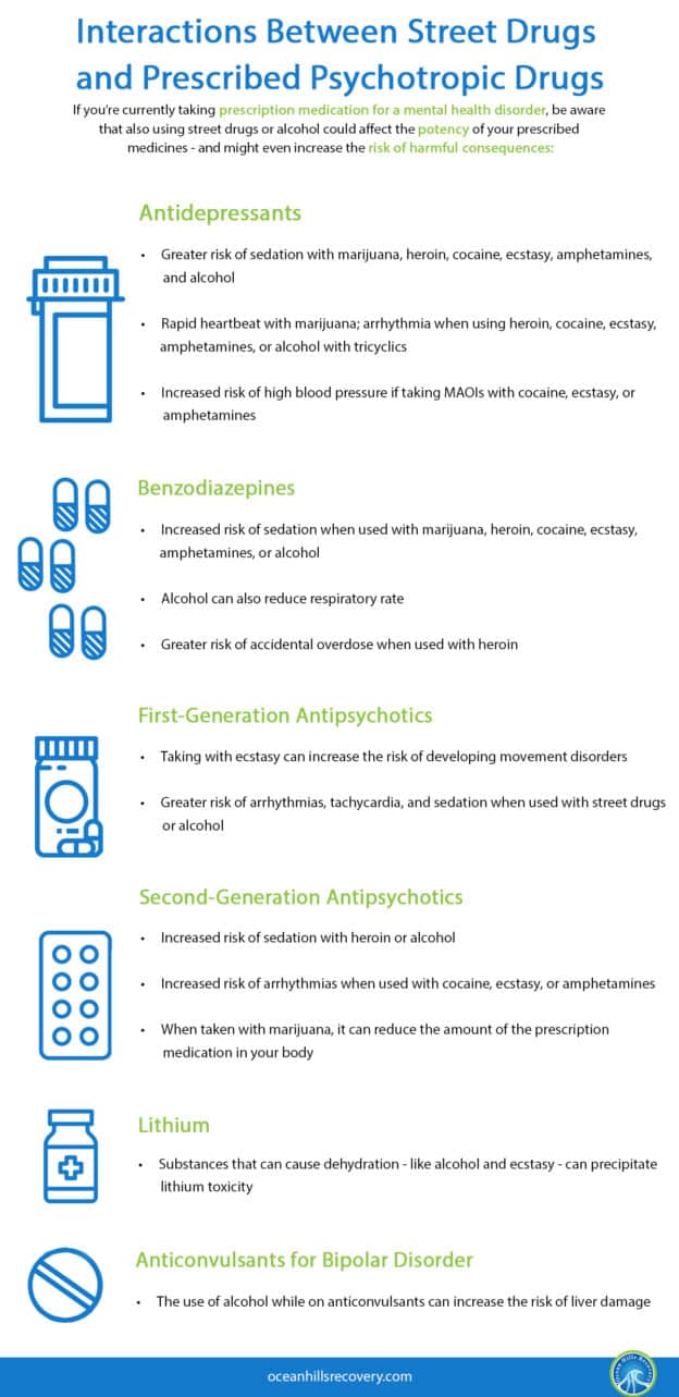 Prescription Medication and Substance Abuse | Ocean Hills Recovery Blog