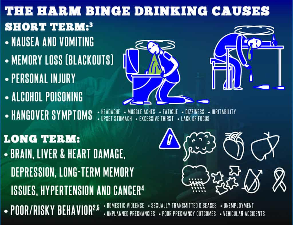 When Does Binge Drinking Become a Problem? | OHR Blog