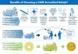 CARF Accredited Treatment Centers | Ocean Hills Recovery