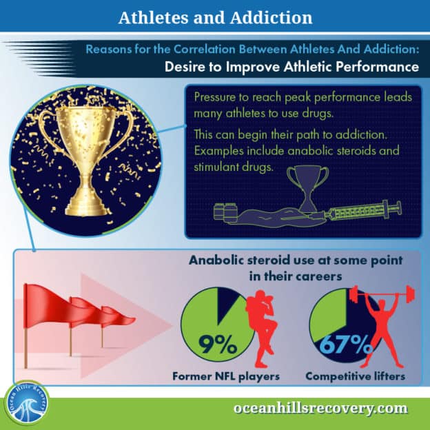 Athletes and Addiction | Orange County, California
