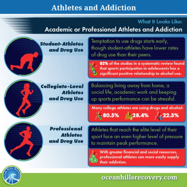 Athletes and Addiction | Orange County, California